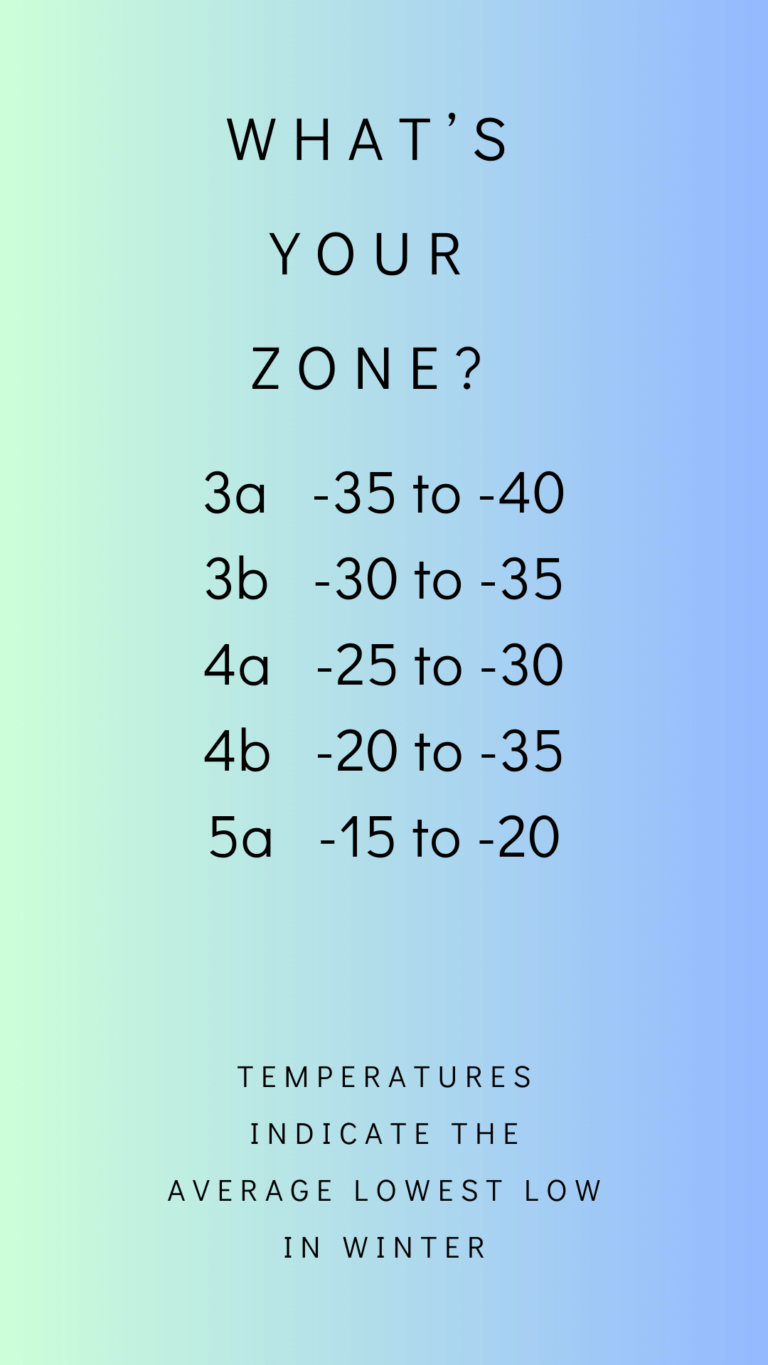 10 Takeaways from the New Hardiness Zones Map - Northern Gardener