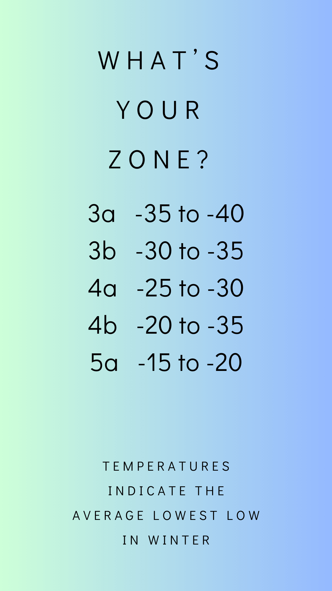 10 Takeaways from the New Hardiness Zones Map - Northern Gardener